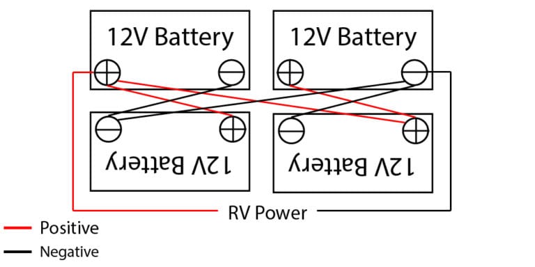 How To Wire Multiple 12V Or 6V Batteries To An RV